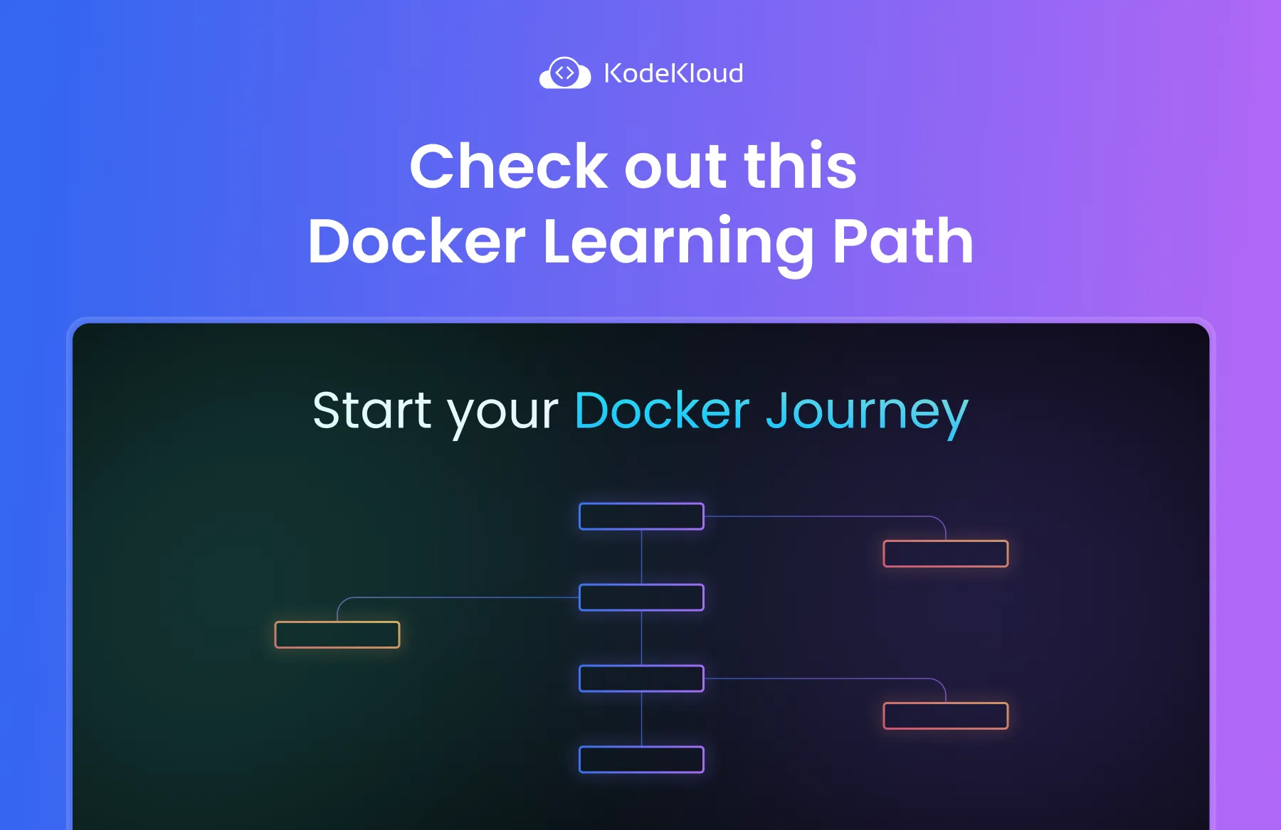 Docker Learning Path | Kodekloud